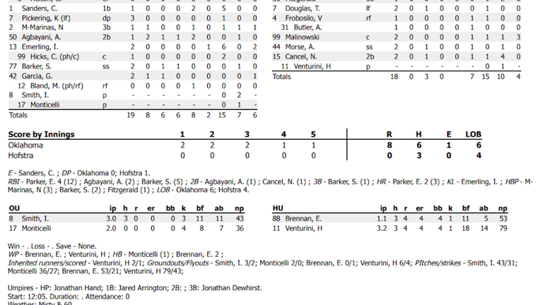OU Softball: Oklahoma Run Rules Hofstra in Hot Start to the Weekend