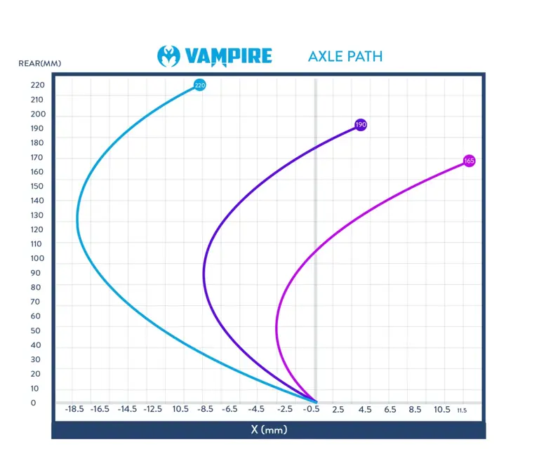 Vampire Fastarossa Debuts Wild 3-in-1 DH Suspension from Chris Canfield’s Beautiful Mind