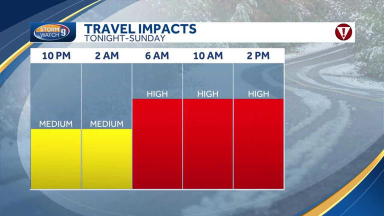 Weekend travel impacts: Storm to make travel difficult starting Sunday ...