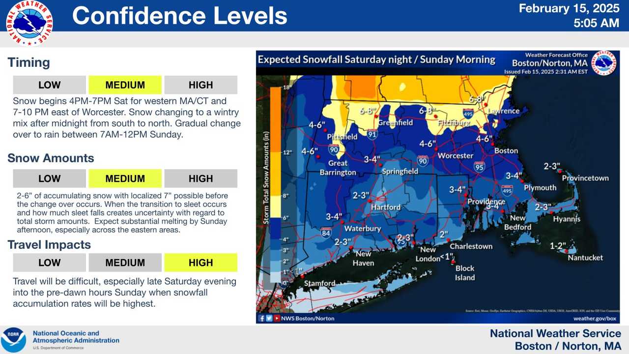 Final CT Snowfall Predictions Released For Weekend Storm