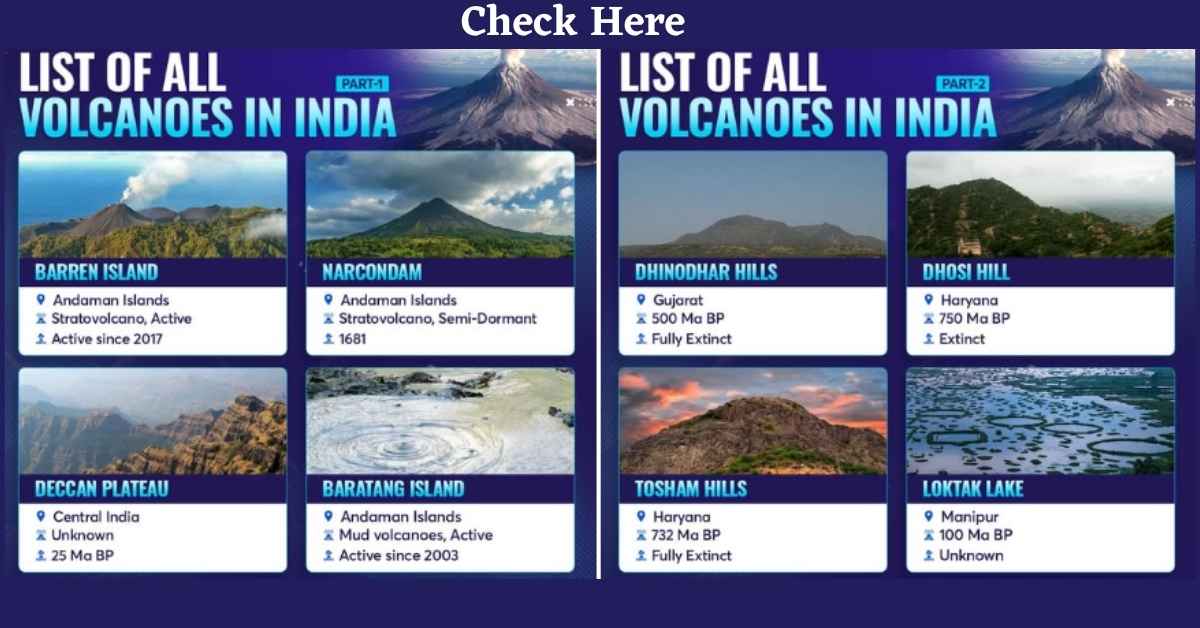 List of India’s Active and Dormant Volcanoes: Check its Locations & Types