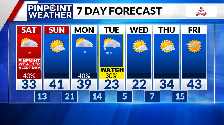 Denver weather: Foggy Pinpoint Weather Alert Day with light snow on the way