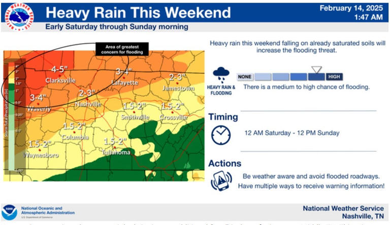 Flood, damaging wind and tornado alerts issued for Middle Tennessee