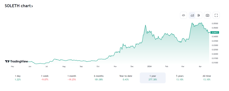 These Cryptos Should Outperform SOL This Cycle: XRP, ETH, RTX & HYPE