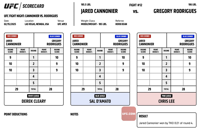 UFC Fight Night 251: Official scorecards from Las Vegas