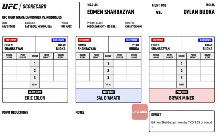 UFC Fight Night 251: Official scorecards from Las Vegas