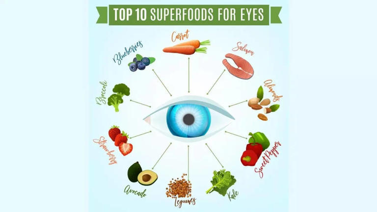 Best eye-friendly nutrients to protect and boost vision