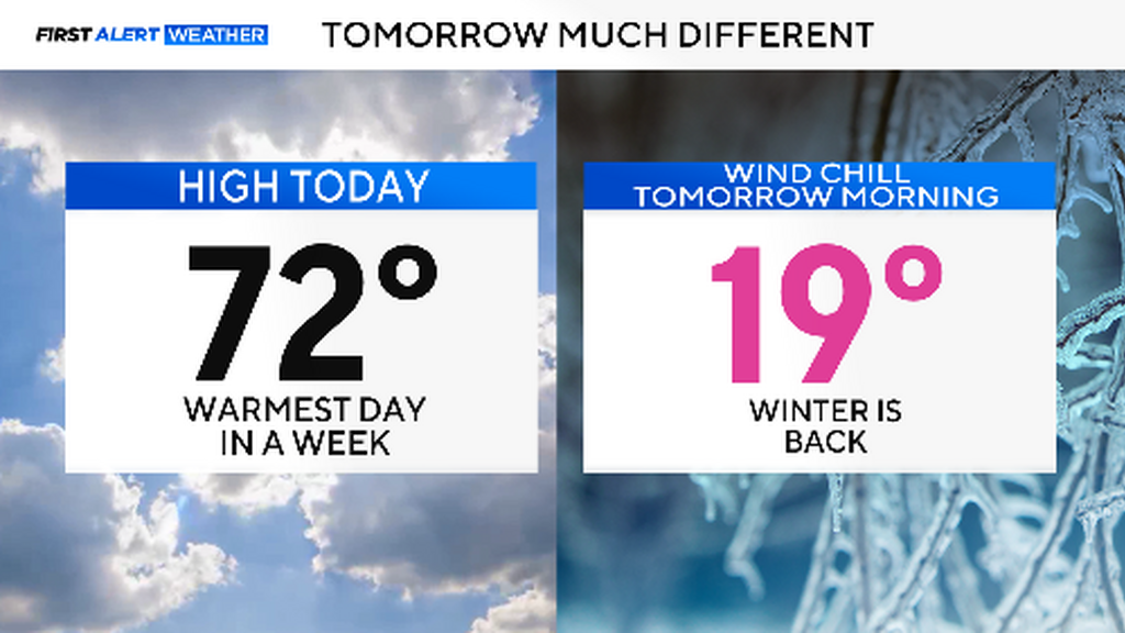 Cold front turns nice spring day into chilly evening in North Texas