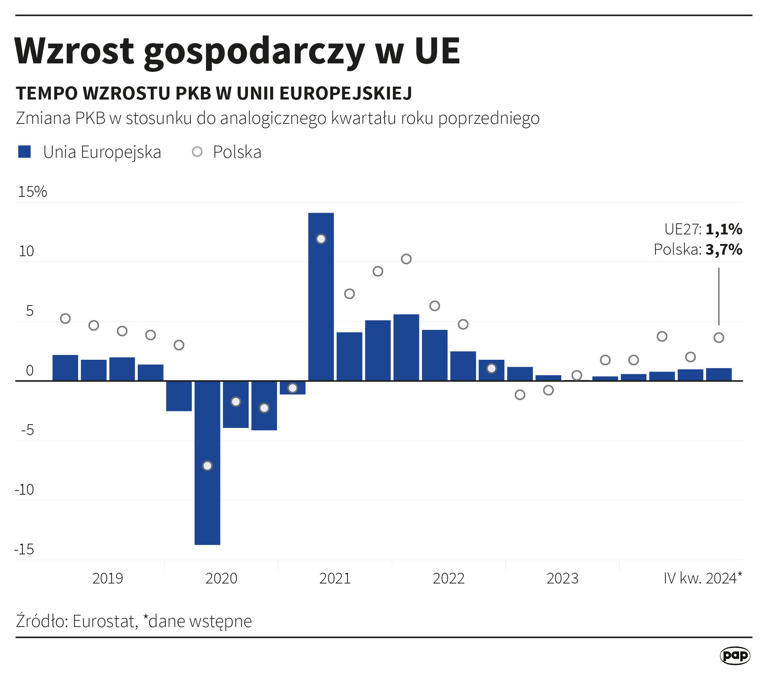 Czarny scenariusz dla Europy. "Zmieni się w skansen"