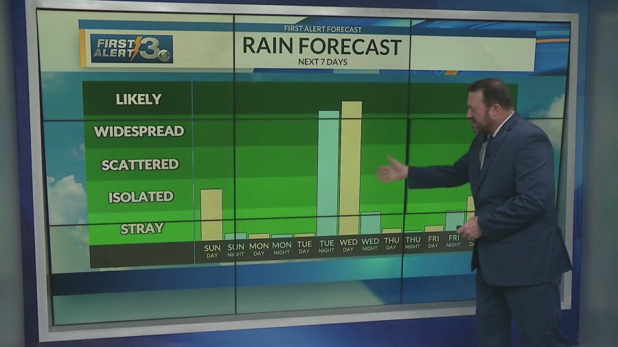 Frosty Conditions To Return, Chance For Rain Midweek!