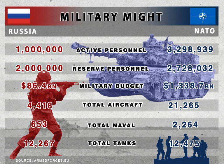 Is Donald Trump about to quietly pull the US out of Nato?