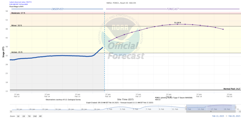 Flood Coverage: River level forecasts Sunday 2/16/2025