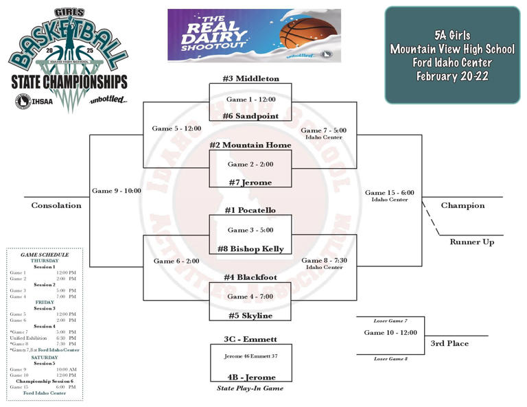 2025 Idaho state high school girls basketball tournament brackets released