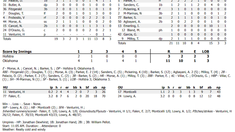 OU Softball: Oklahoma Pounds Hofstra Again