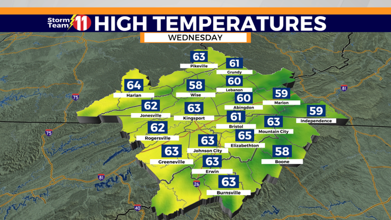 Chilly Saturday with the slight chance of a passing shower, more mild ...