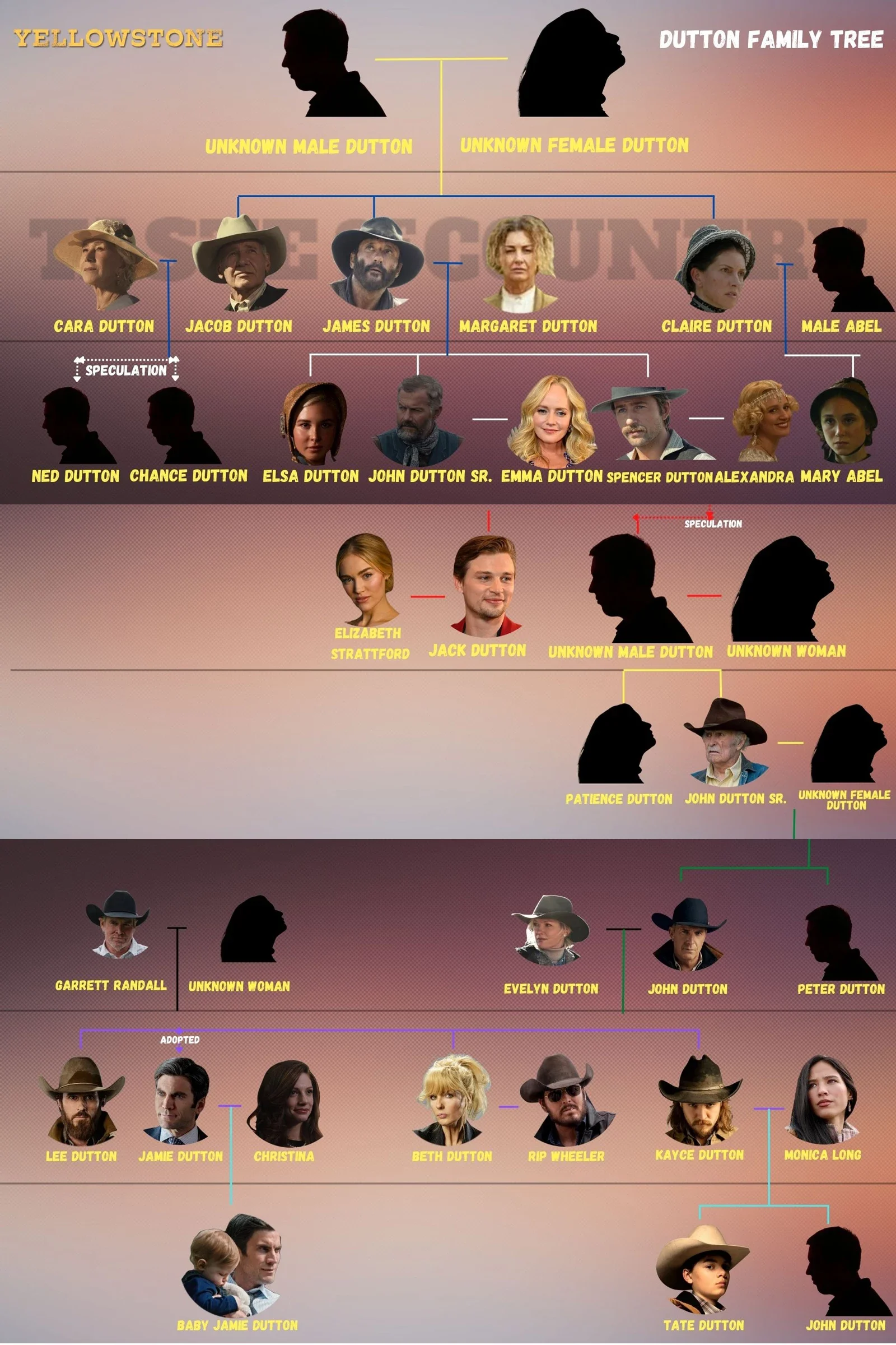 ‘Yellowstone': Dutton Family Tree Updated After ‘1923’ Season 1
