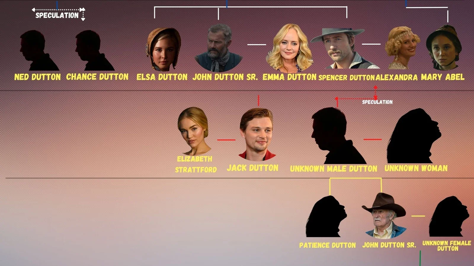 ‘Yellowstone': Dutton Family Tree Updated After ‘1923’ Season 1