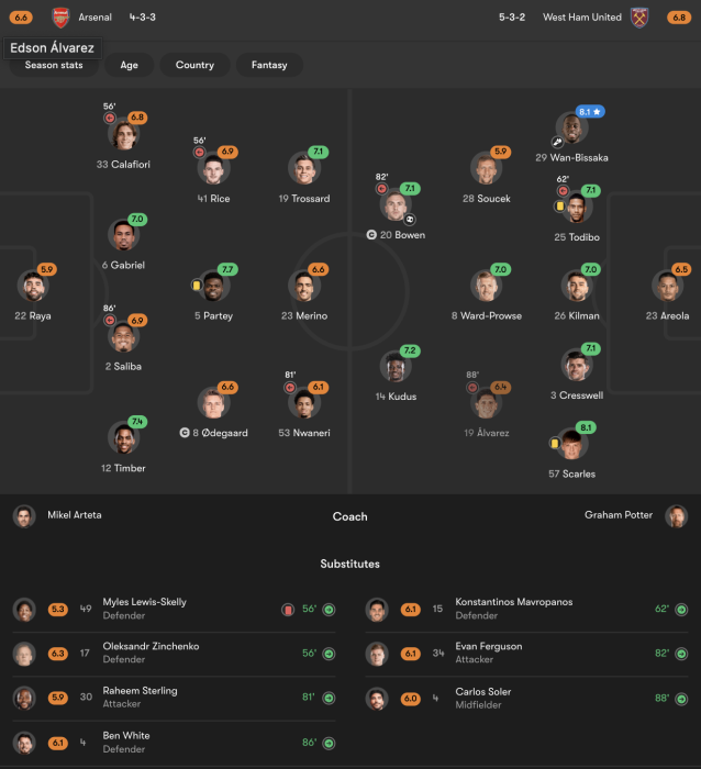 Arsenal 0-1 West Ham: Poor attack, another red card doom Gunners