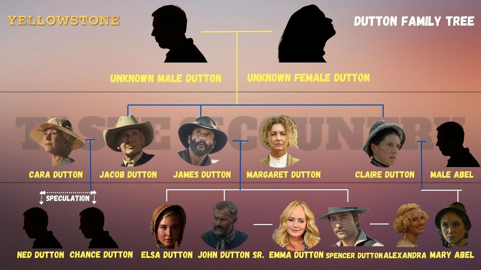 ‘Yellowstone': Dutton Family Tree Updated After ‘1923’ Season 1