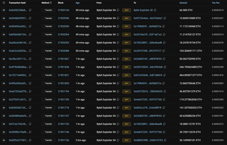 Lazarus Group moves funds to multiple wallets as Bybit offers bounty