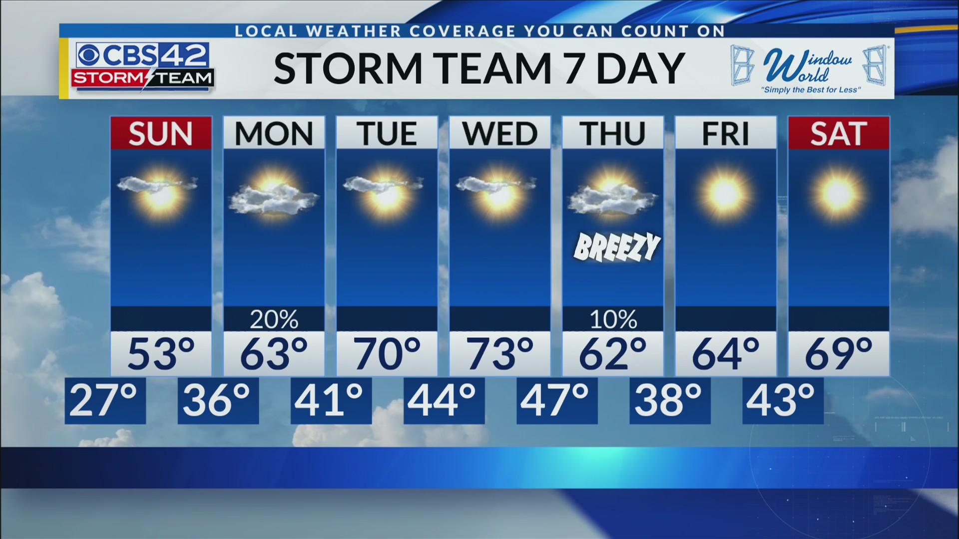 Cold Tonight, Spring Air Returns This Week - CBS42 News @ 6pm