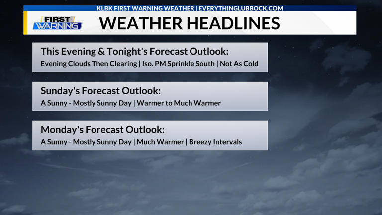 KLBK Saturday PM Weather Update (2/22/25)