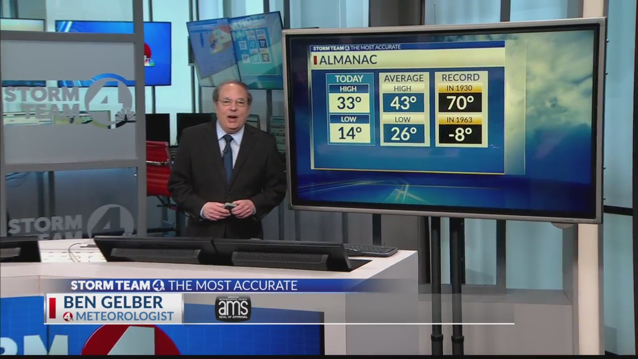 Weekend forecast with Meteorologist Ben Gelber