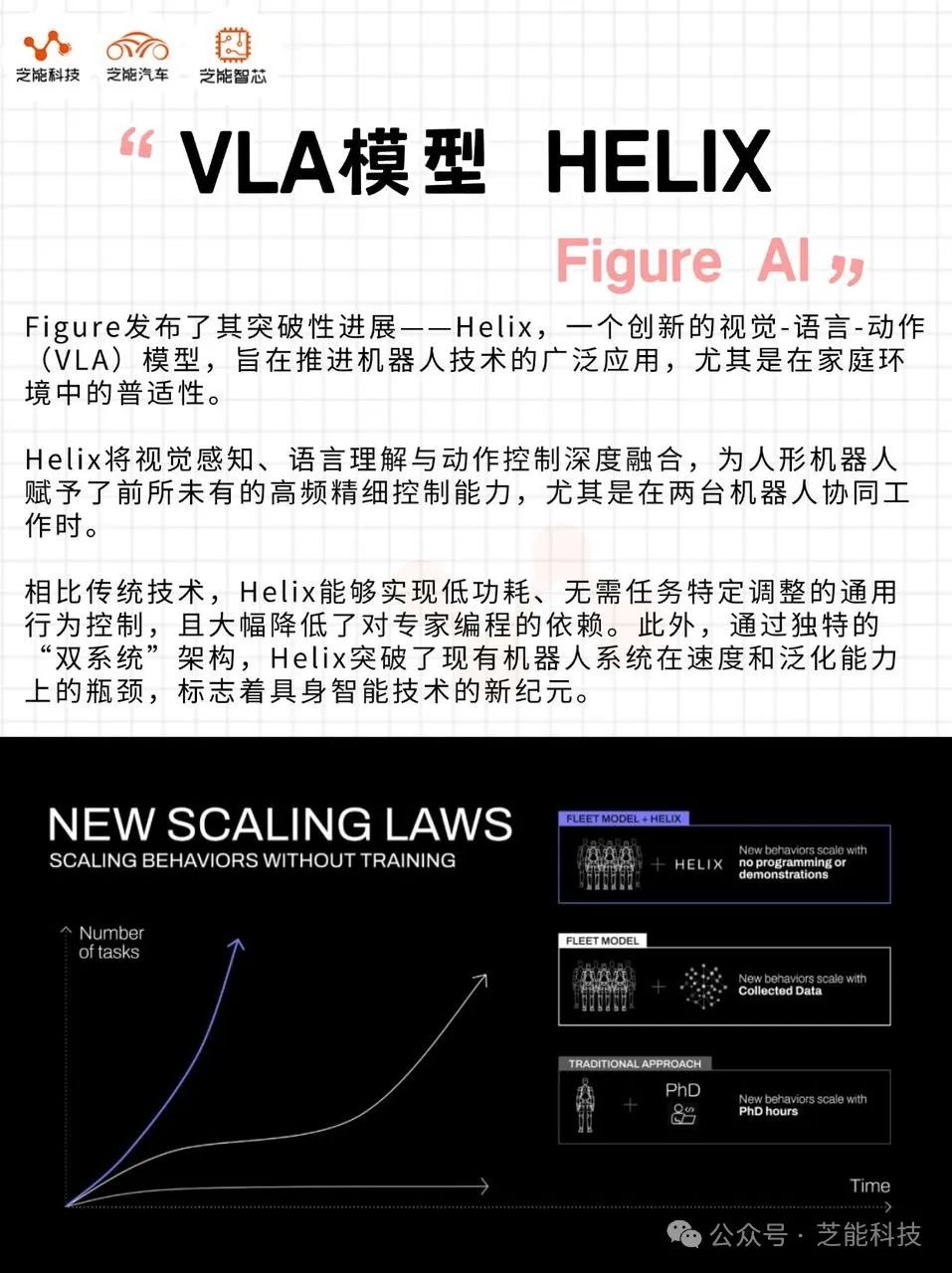 Figure突破性进展：机器人VLA模型Helix发布！