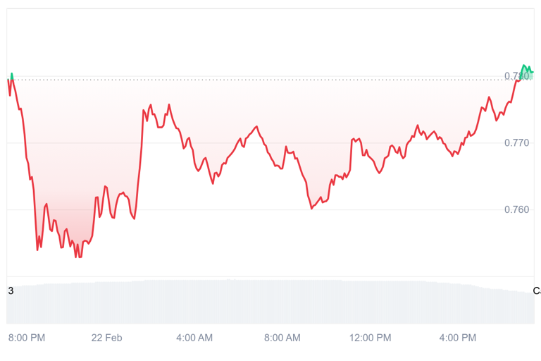Bybit Hack Largest In Crypto History After $1.5B In ETH Stolen; Can Remittix and Cardano March ...