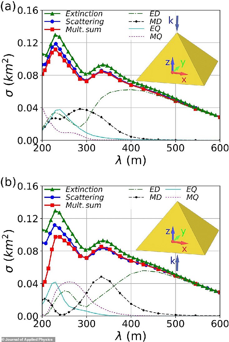 Scientists find mysterious form of energy in Egypt's pyramids