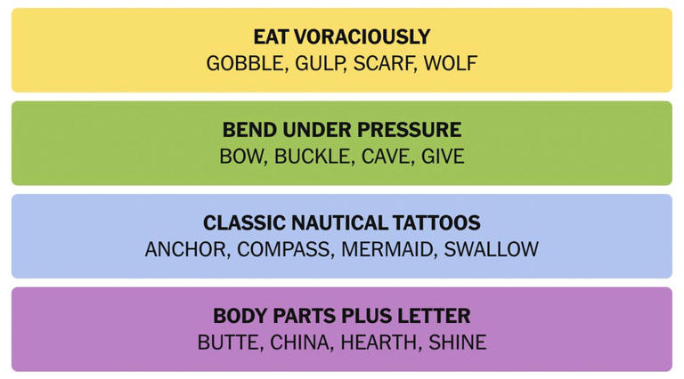 Today's NYT Connections Hints, Answers and Help for Feb. 24, #624