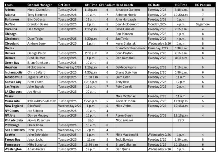2025 NFL Scouting Combine: How to watch, schedule, events, participants ...