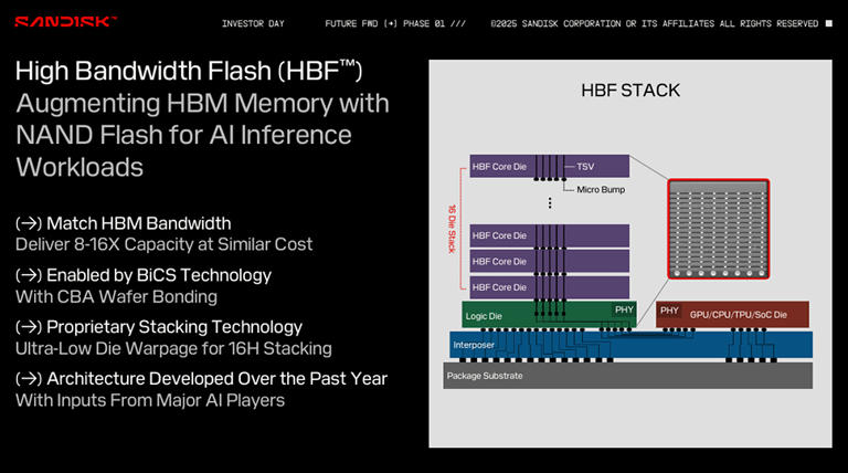 A GPU or a CPU with 4TB HBM-class memory? Nope, you're not dreaming ...