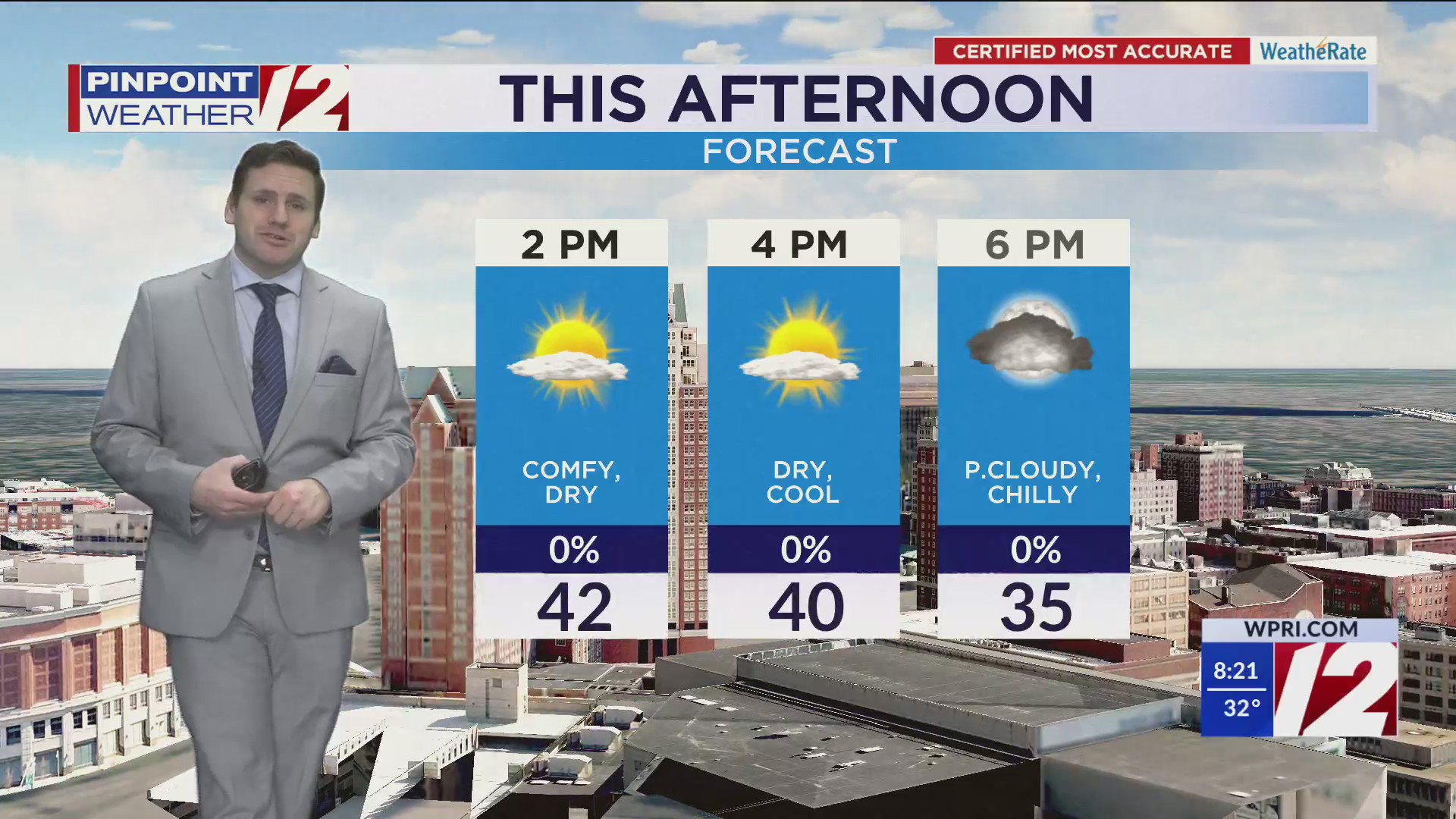 WPRI 12 Weather Forecast 2/23/25: Dry, Not as Cold Today; Milder This Week