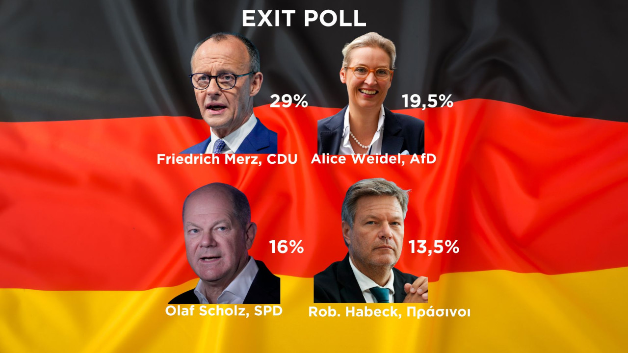Εκλογές στη Γερμανία - Exit Polls: Πρωτιά Χριστιανοδημοκρατών με 28,9%, δεύτερο το ακροδεξιό AfD ...