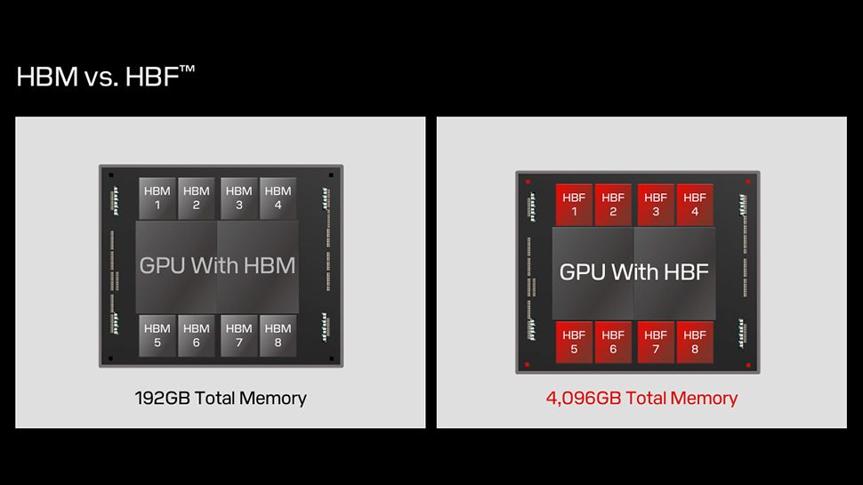 A GPU or a CPU with 4TB HBM-class memory? Nope, you're not dreaming ...