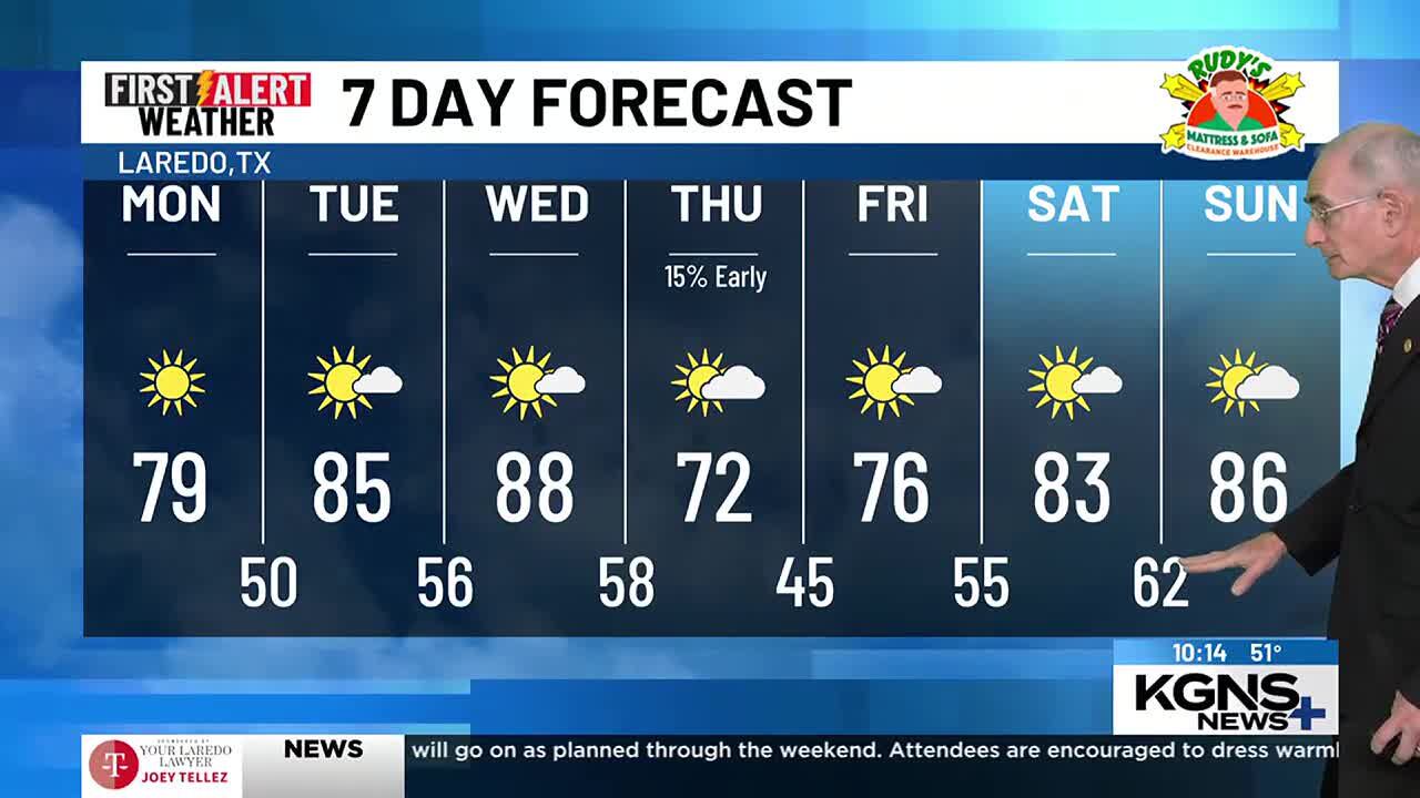 Much Warmer Through Midweek