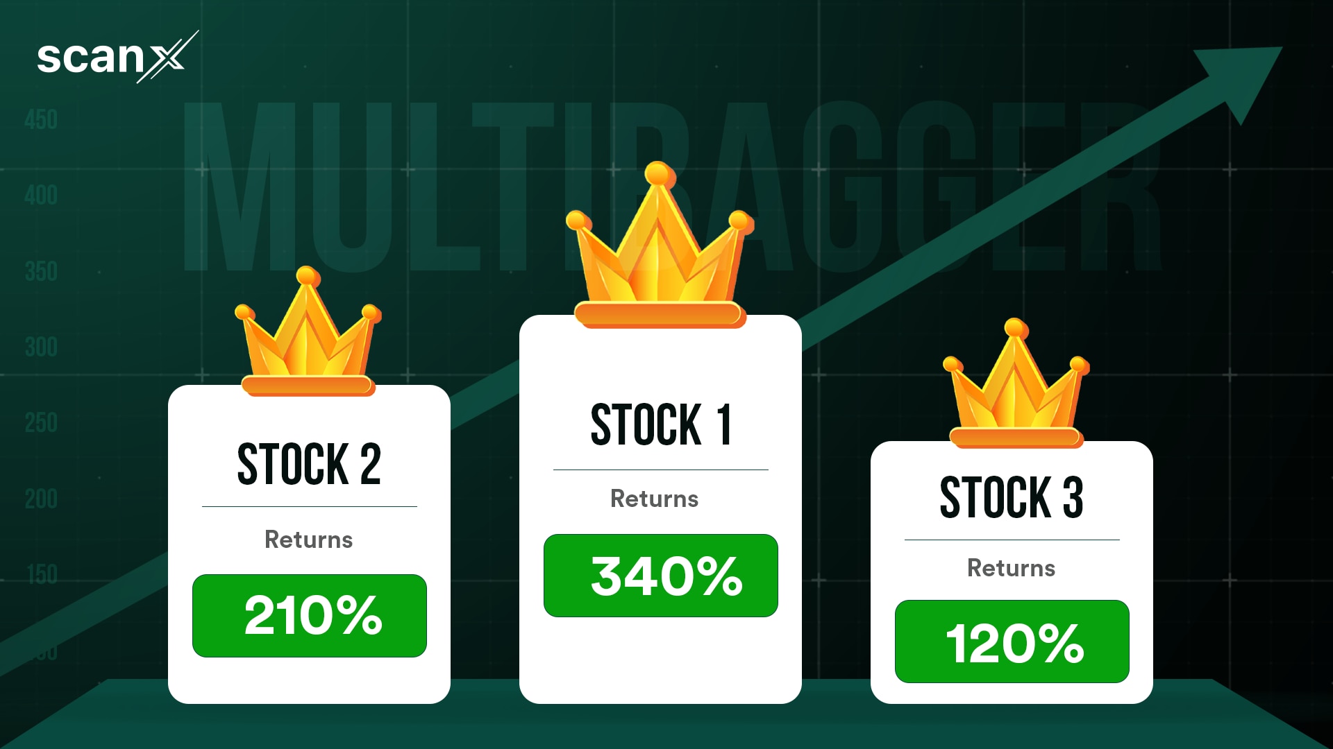 Missed The Last Multibagger Stock? - Do This Now To Find The Next One!