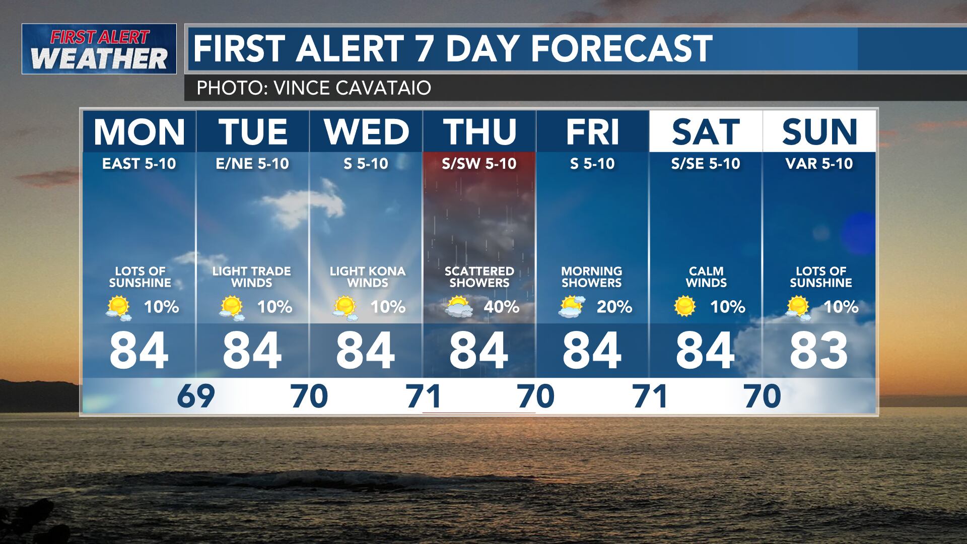 First Alert Forecast: Weak front to bring an increased chance for ...