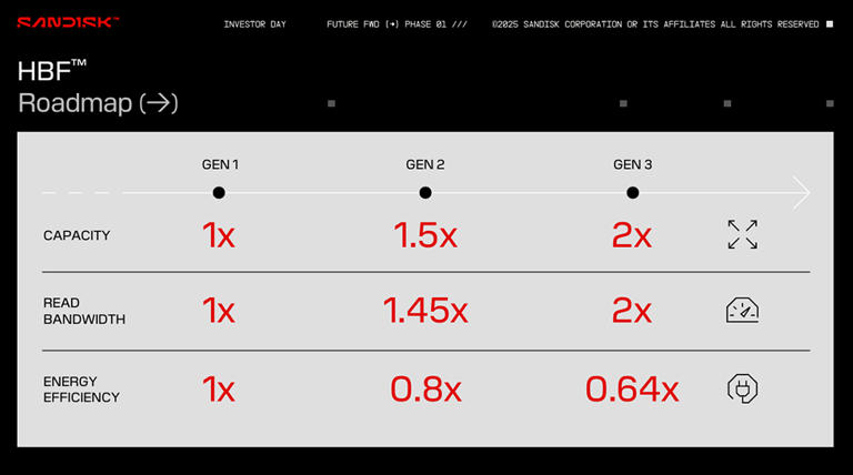 A GPU or a CPU with 4TB HBM-class memory? Nope, you're not dreaming ...