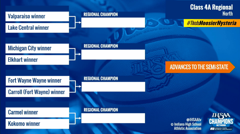 IHSAA selects boy’s basketball sectional pairings