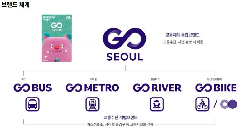 'GO SEOUL'…서울시, 전국 최초 교통 통합브랜드 출시