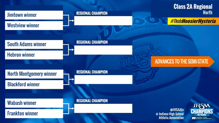 IHSAA selects boys basketball sectional pairings