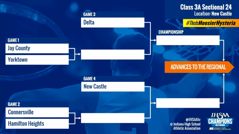 IHSAA selects boys basketball sectional pairings
