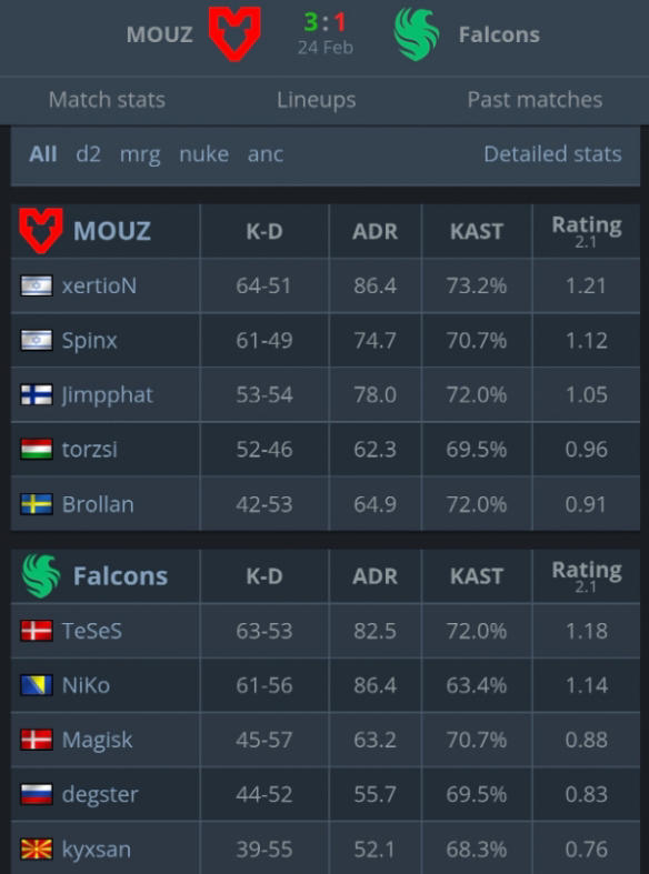 PGL克卢日纳波卡2025决赛：老鼠称王，NiKo憾获MVP