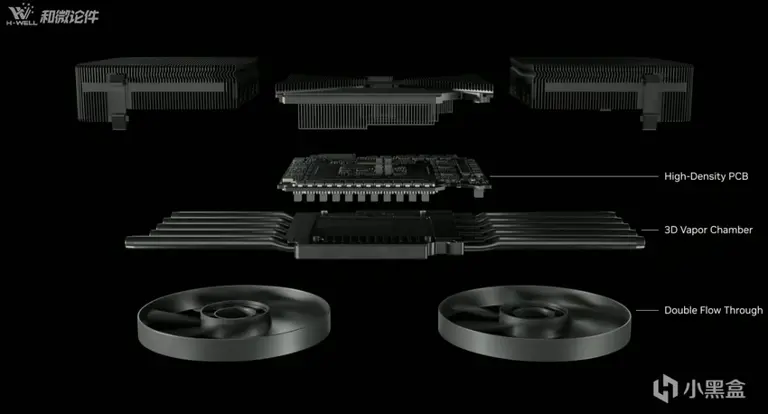 5080全品牌全型号用料、供电、价格，外观图鉴，天梯图。