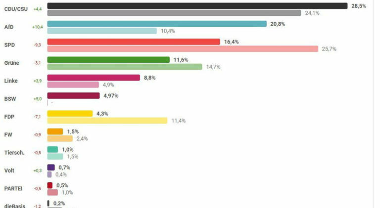 Elezioni Germania, risultati e mappe interattive: ecco chi ha vinto e ...