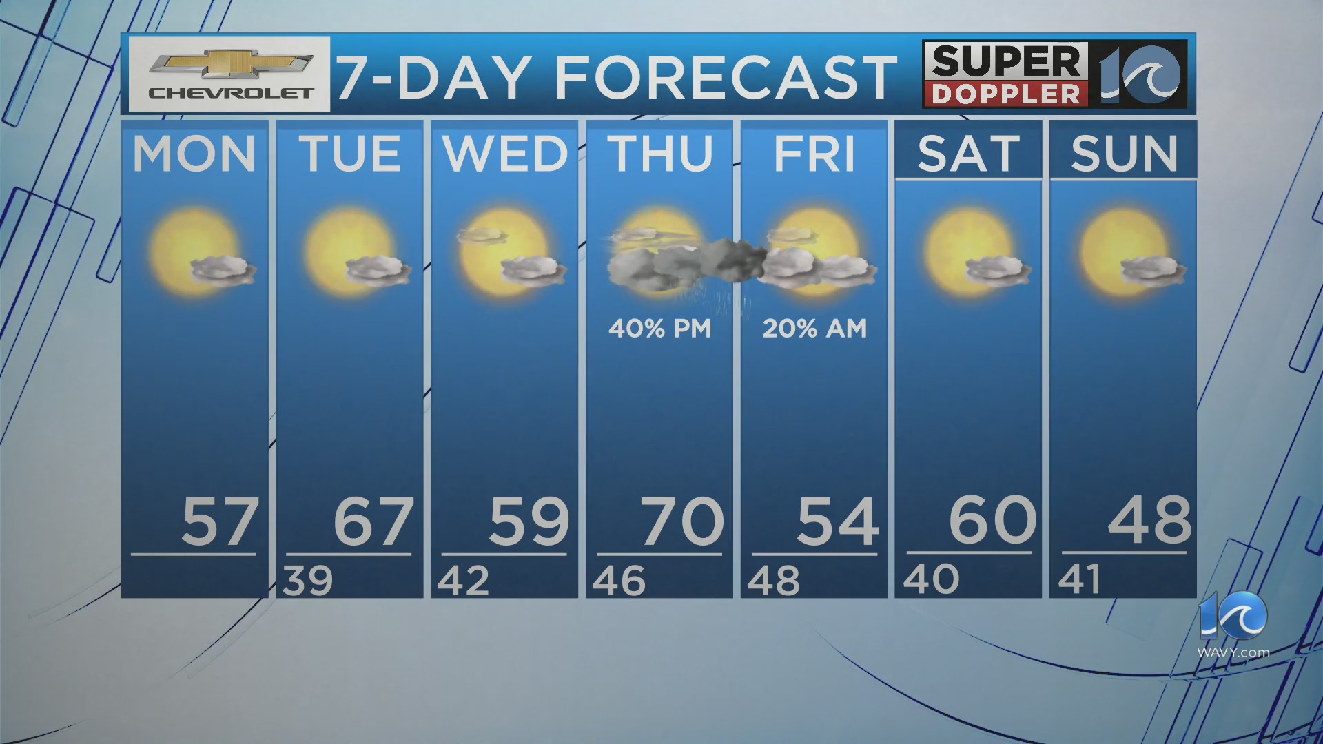 WAVY Weather Morning Update | Feb. 24, 2025