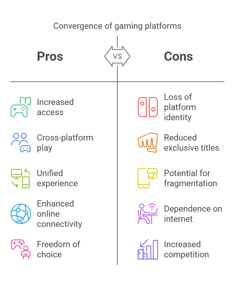 Cross-Platform Convergence: Gaming Reimagined