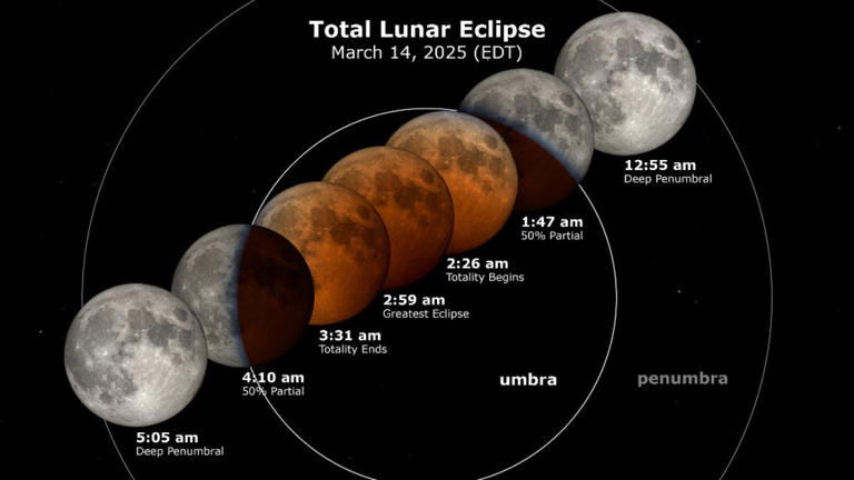 Where will the 'Blood Moon' total lunar eclipse be visible tomorrow?